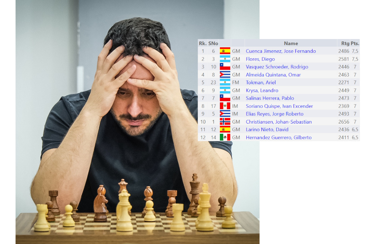 Pepe Cuenca se queda con el título en Temuco | ChessBase